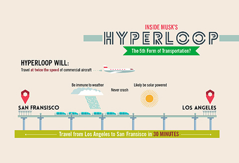 Hyperloop, le nouveau projet du papa de Tesla - ToysAndGeek